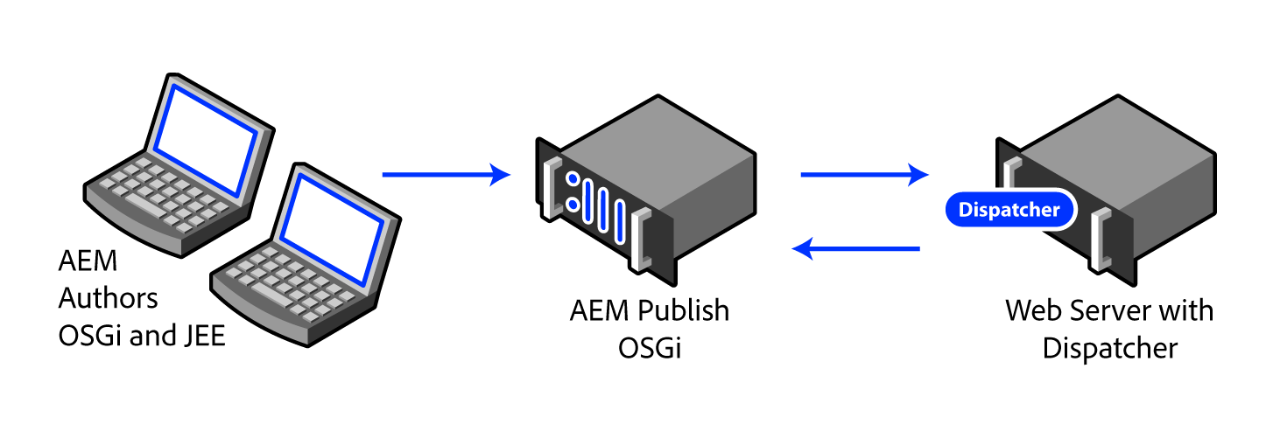 Introduction and Installation